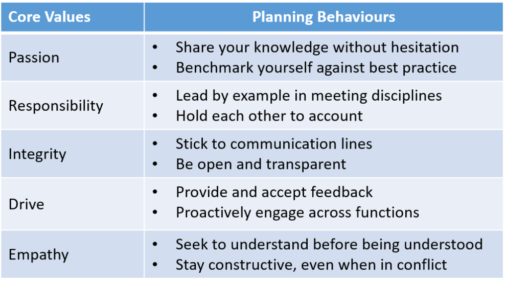 A Planning Framework in Support of a Company Vision – Supply Chain Trend