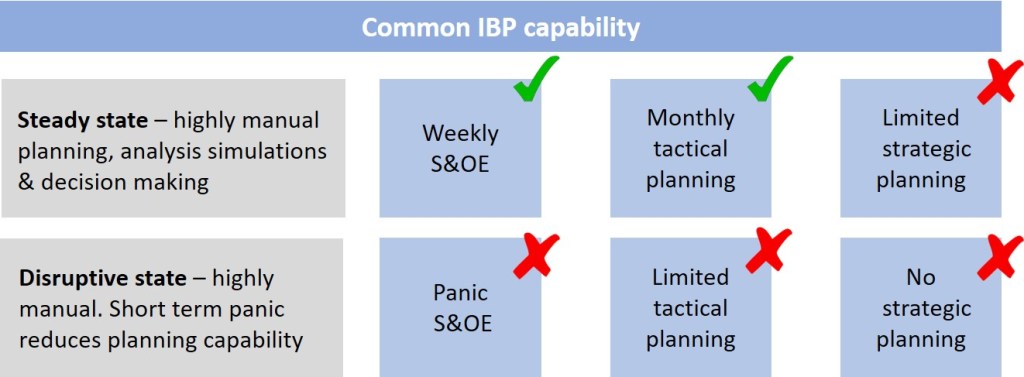 Why Cognitive Automation makes IBP more Agile and more Strategic ...